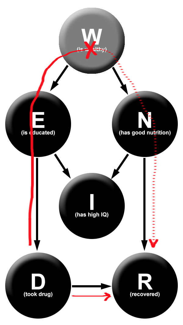 Iterated Simpson’s Paradox – Rising Entropy