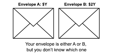 Two Envelopes Paradox Rising Entropy