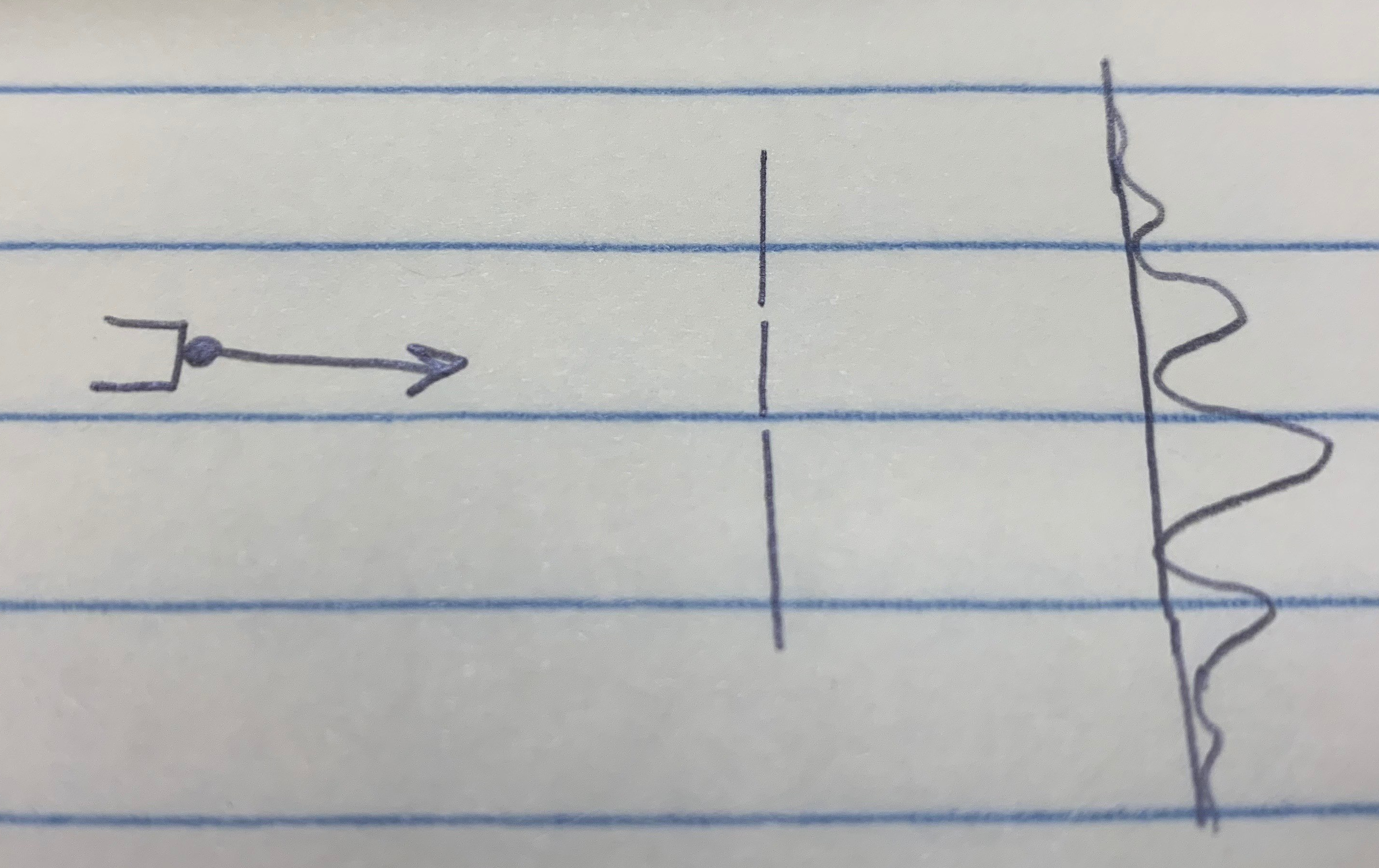 Decoherence is not wave function collapse – Rising Entropy