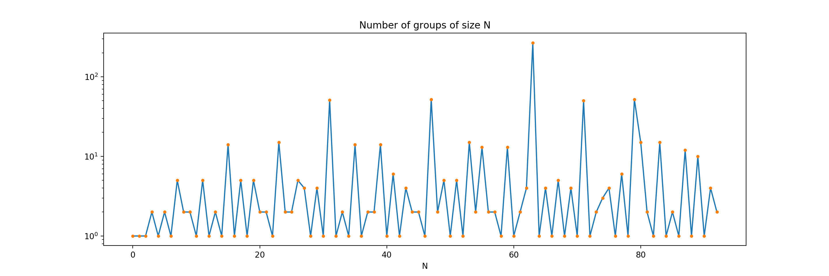 The sweet spot on the structure spectrum – Rising Entropy