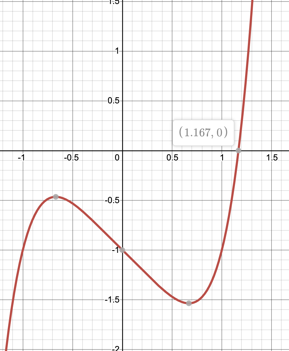 x^5 – x – 1 – Rising Entropy