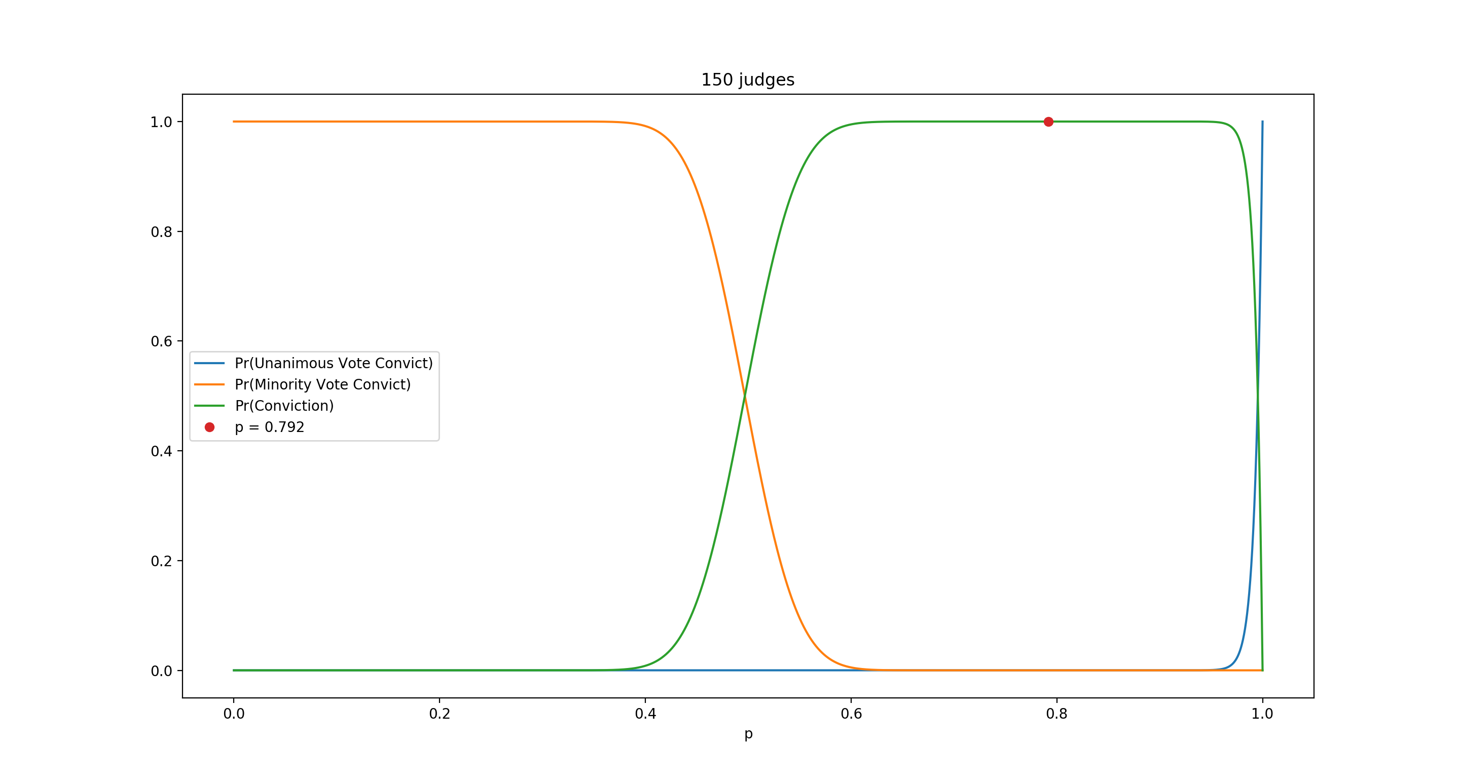 A Talmudic Probability Puzzle – Rising Entropy