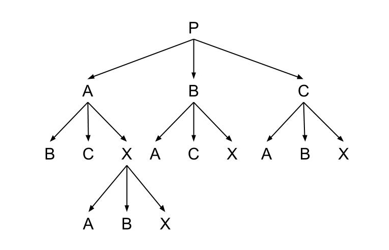 The Rise of Anti-Set Theory – Rising Entropy