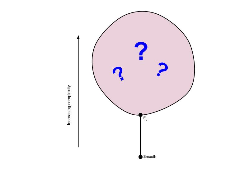 How hard is classification? Equivalence relations and Borel reductions ...